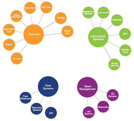 Cool Tool | EdTech Map – EdTech Digest