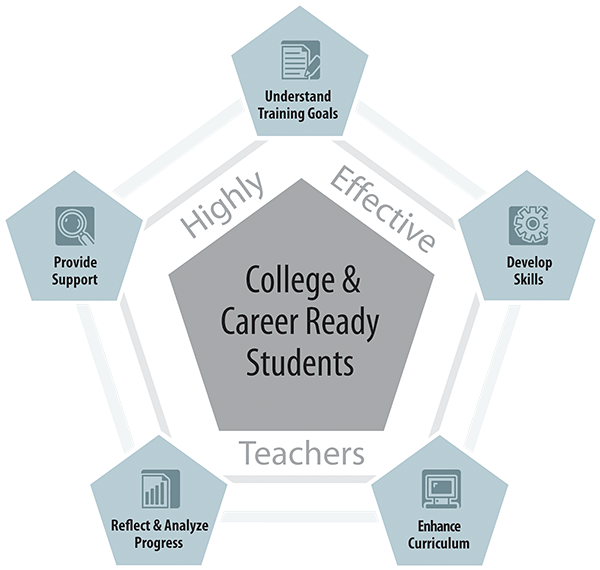 Good PD – EdTech Digest