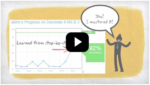 Cool Tool | LearnBop – EdTech Digest