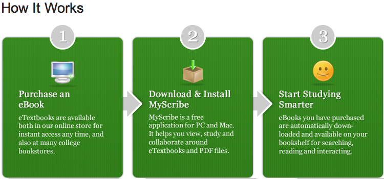 Interview | Bryce Johnson: Going Digital with Café Scribe – EdTech Digest