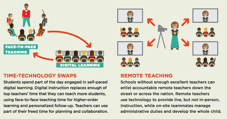 Trends | Infographic: Extending the Reach of Excellent Teachers ...