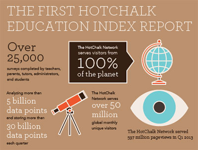 Indexing Education – EdTech Digest
