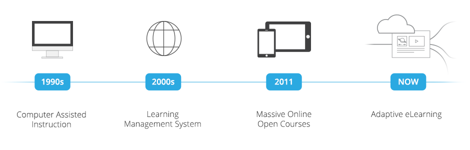 The MOOCs Completion Conundrum – EdTech Digest