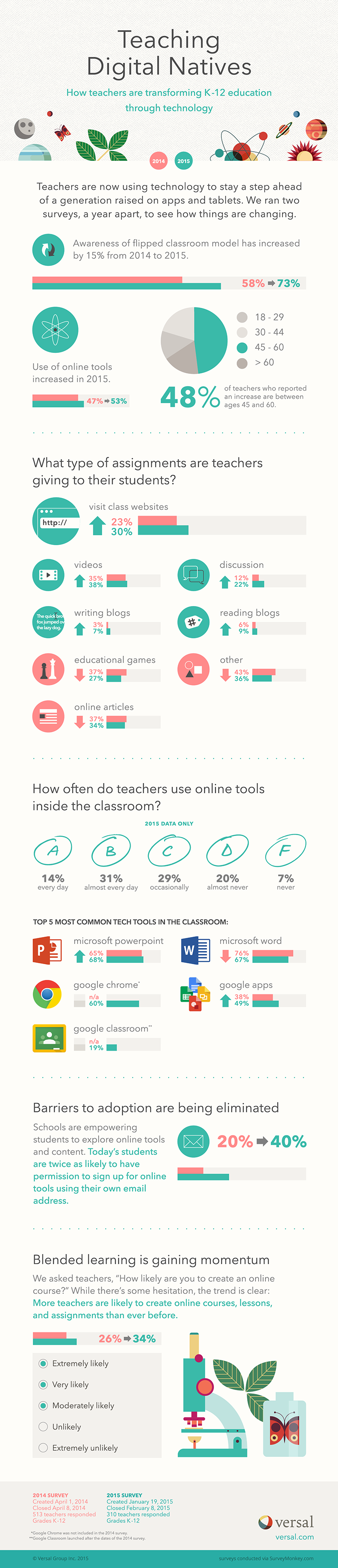 Trends | Teaching Digital Natives – EdTech Digest