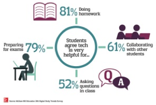 Digital Study Success – EdTech Digest