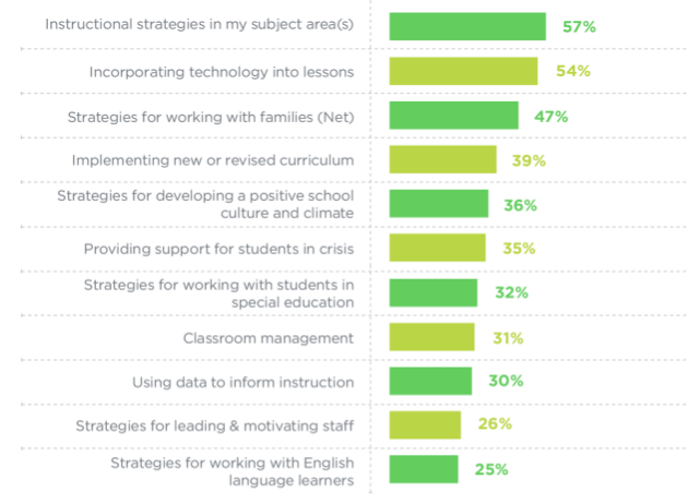 Trends | Teachers’ & Principals’ Views on Equity in Education – EdTech ...