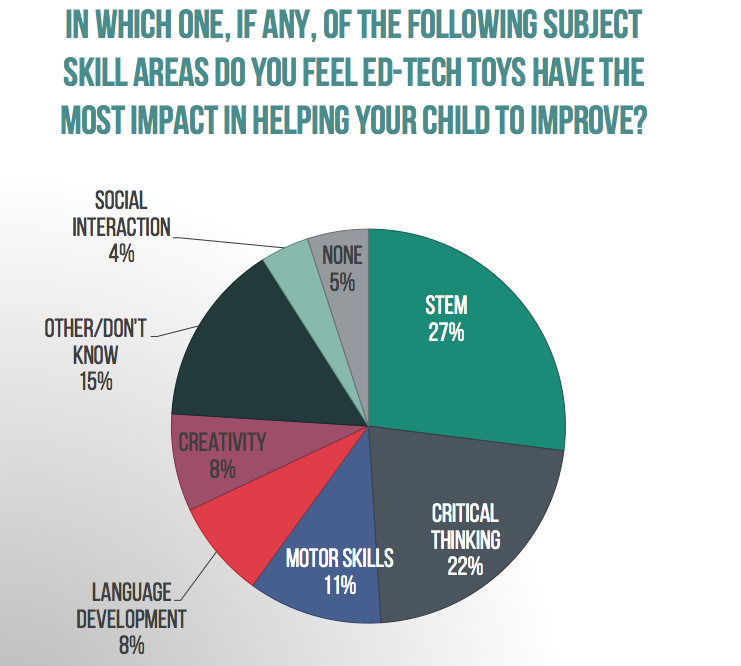 Trends | EdTech Toys – EdTech Digest