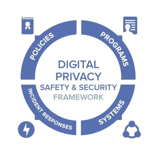 Cool Tool | BrightBytes Digital Privacy, Safety & Security – EdTech Digest