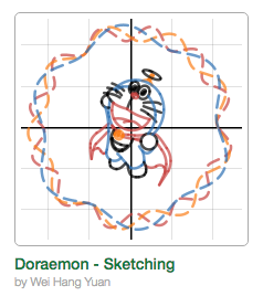 Cool Tool | Desmos – EdTech Digest