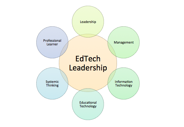 The Tenets of Educational Technology Leadership – EdTech Digest